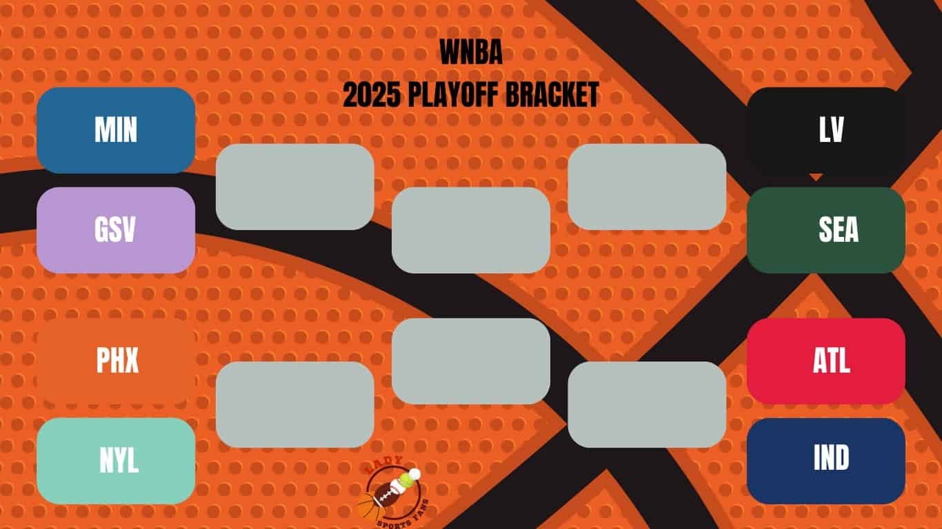 WNBA Playoff Bracket 2025: Full Matchups, Schedule & Results - Lady ...