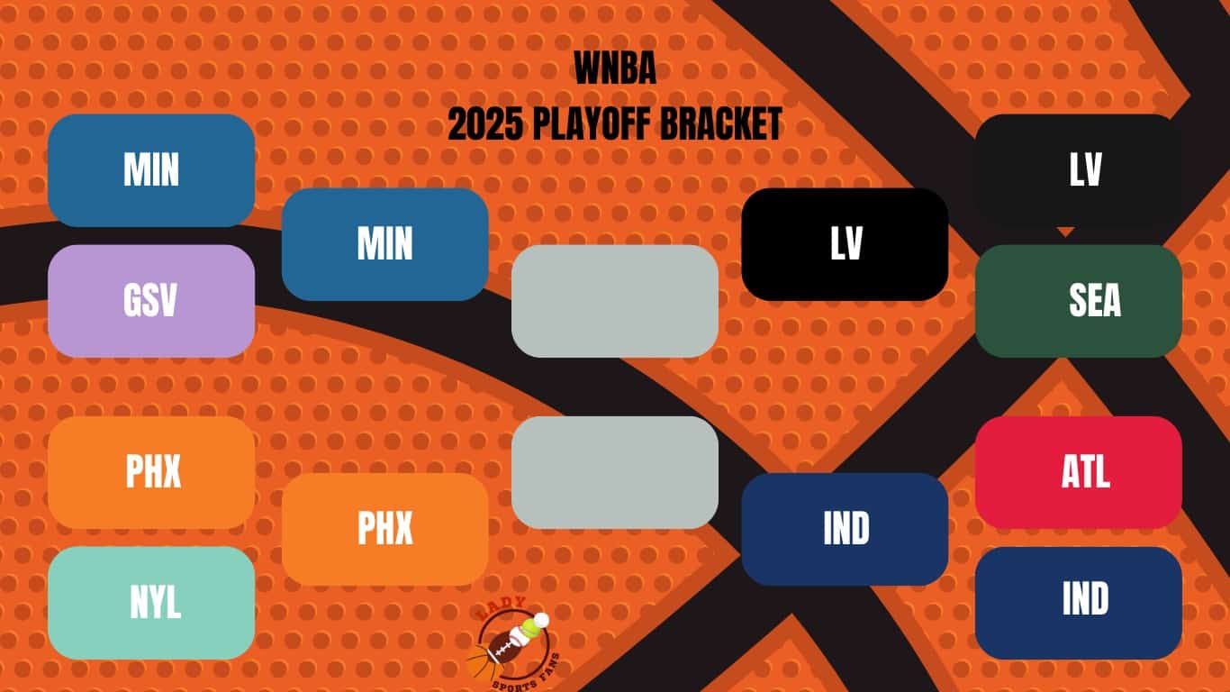 WNBA Playoffs 2025: Round 1 Recap & Round 2 Preview - Lady Sports Fans